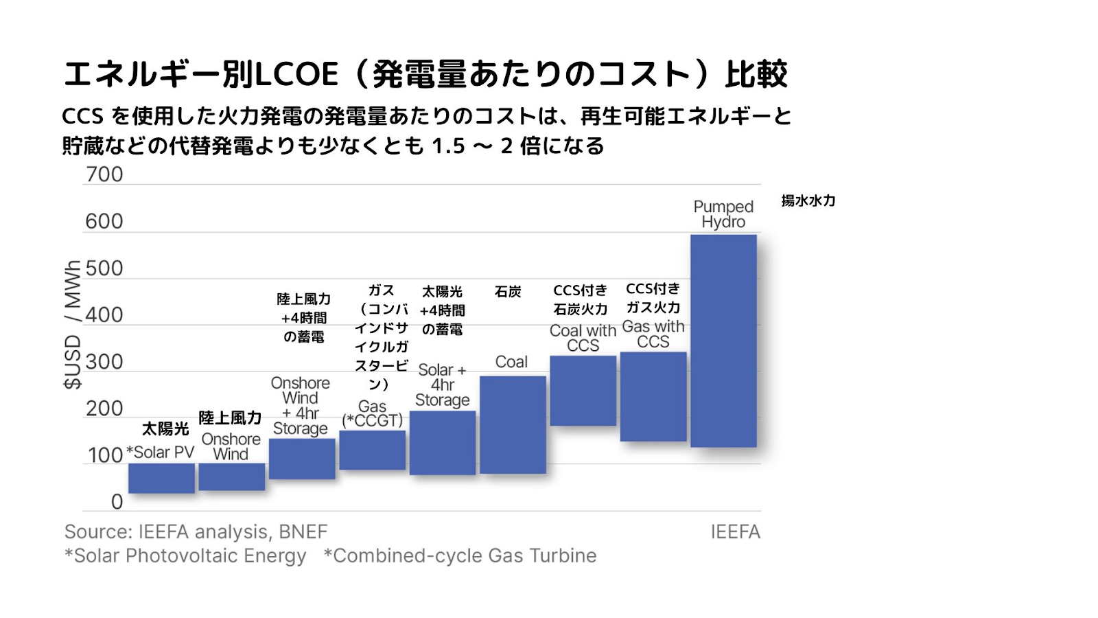 Briefing Note: Japan’s CCS (Carbon Capture and Storage) Policy ...
